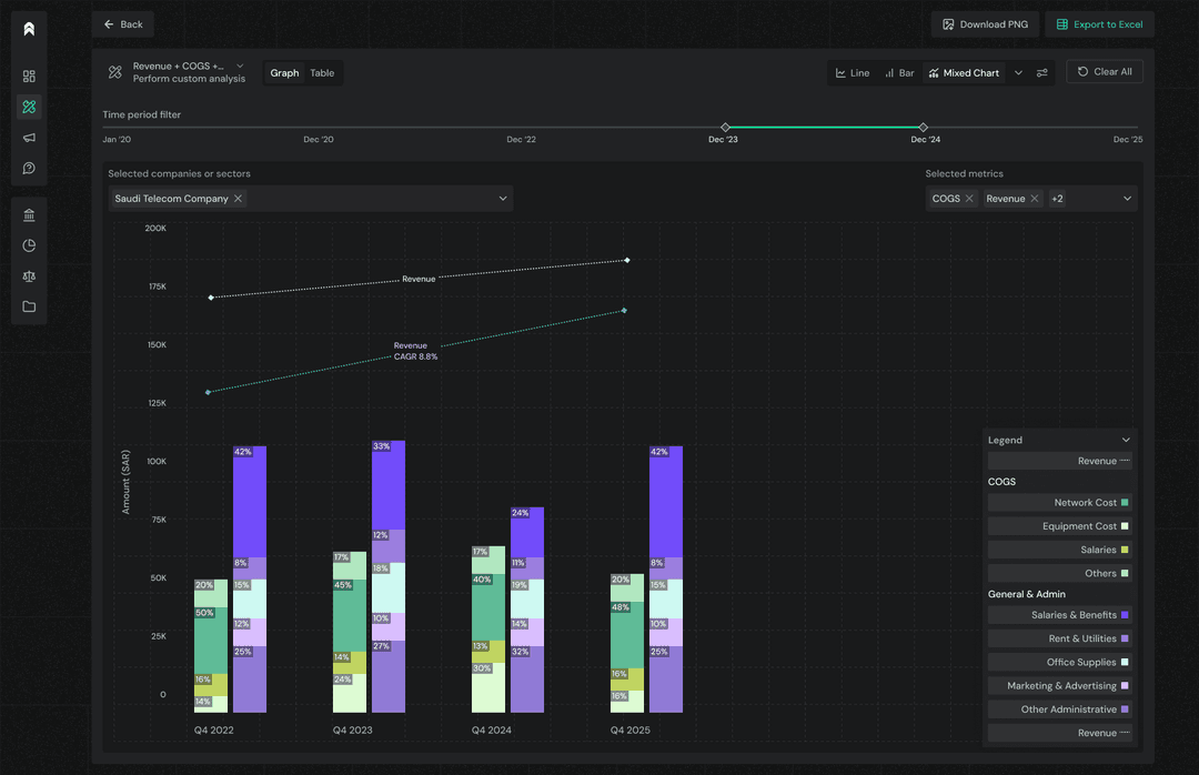 Lameh - The new edge in Finance